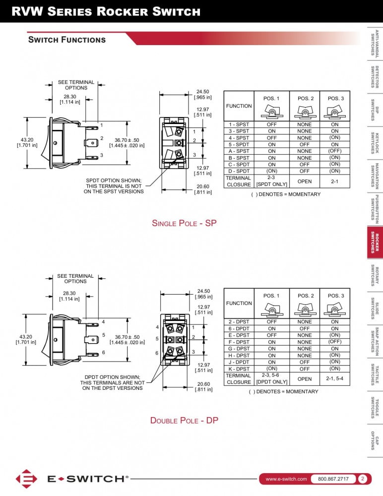RVW series datasheet page 2