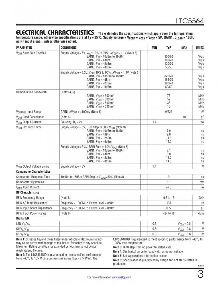 LTC5564 datasheet page 3