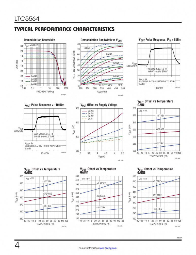 LTC5564 datasheet page 4