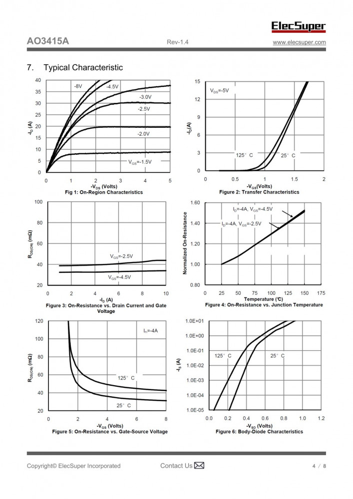 AO3415A datasheet page 4