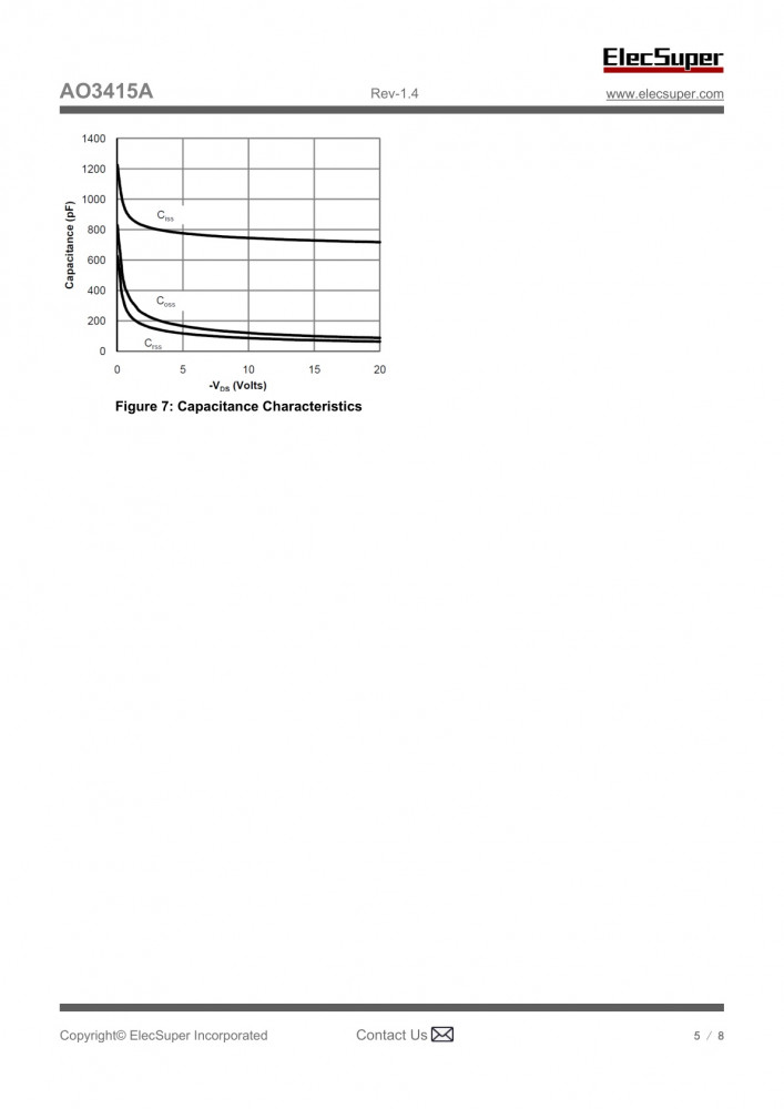 AO3415A datasheet page 5