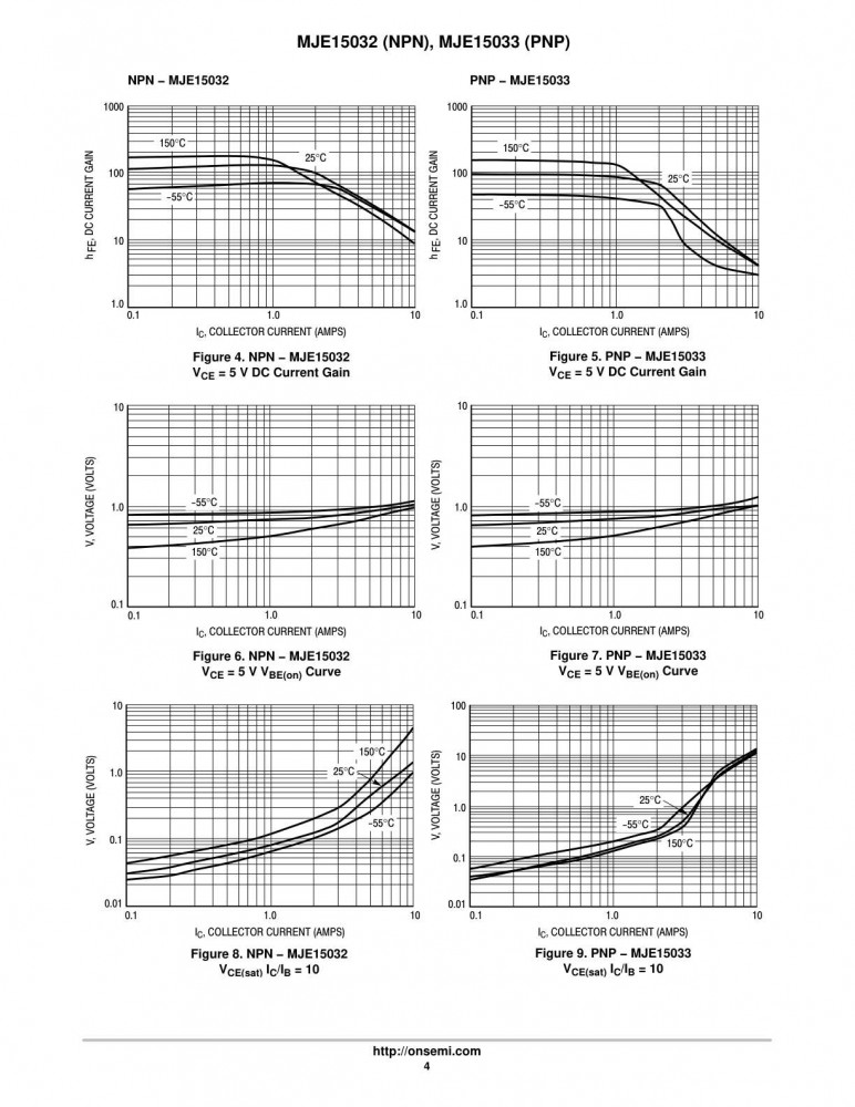 MJE15032G datasheet page 4