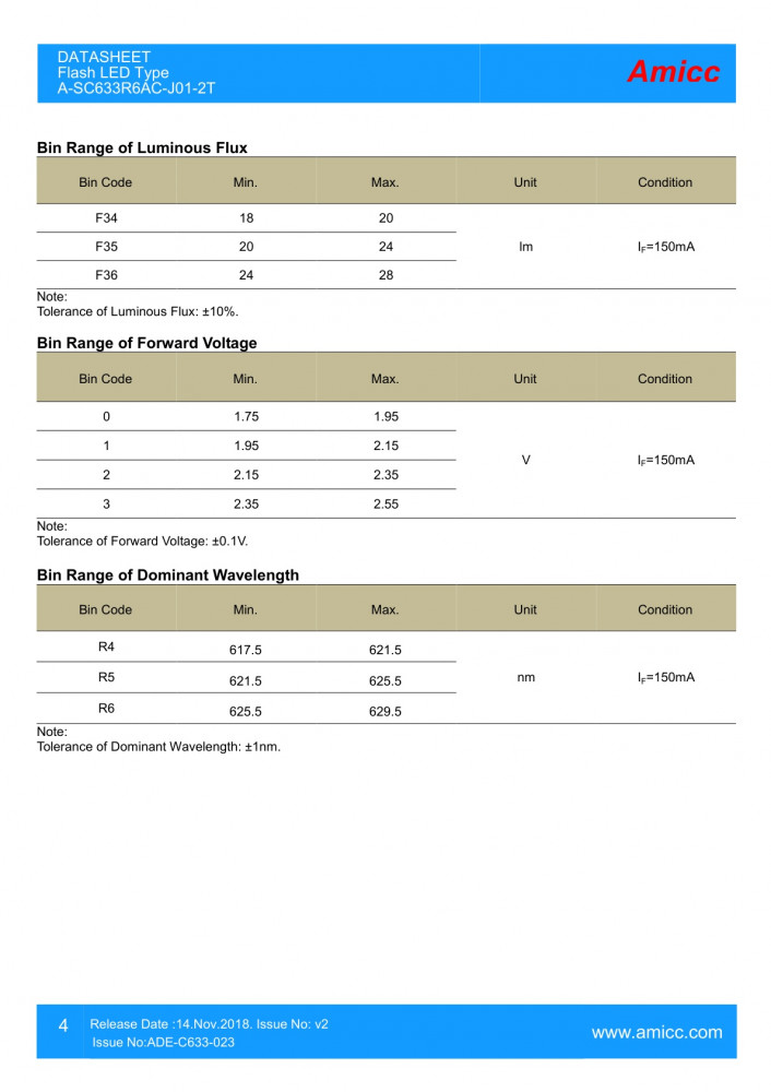 A-SC633R6AC-J01-2T datasheet page 4