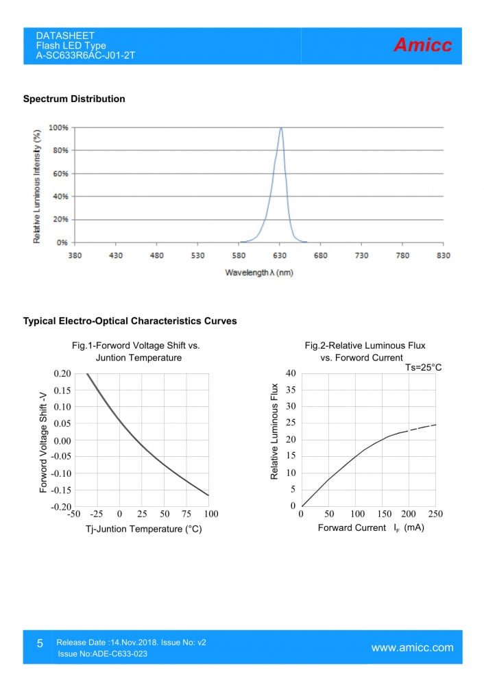 A-SC633R6AC-J01-2T datasheet page 5