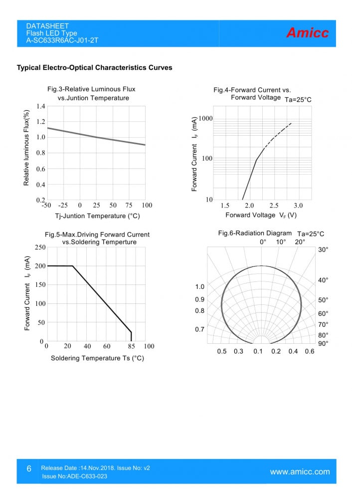 A-SC633R6AC-J01-2T datasheet page 6