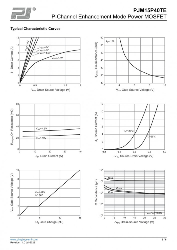 PJM15P40TE datasheet page 3