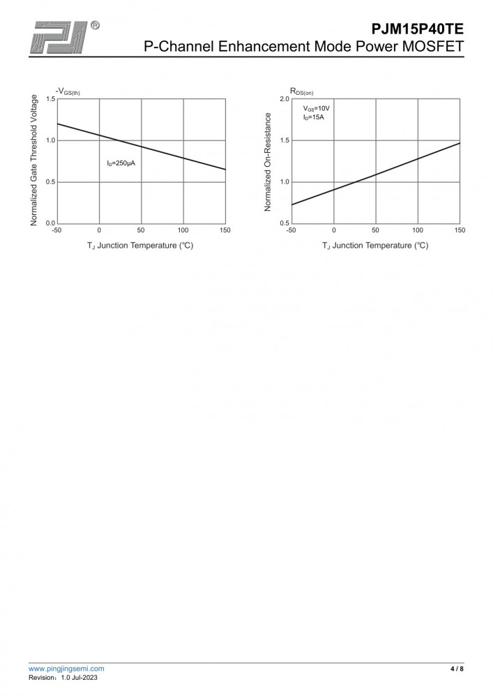 PJM15P40TE datasheet page 4