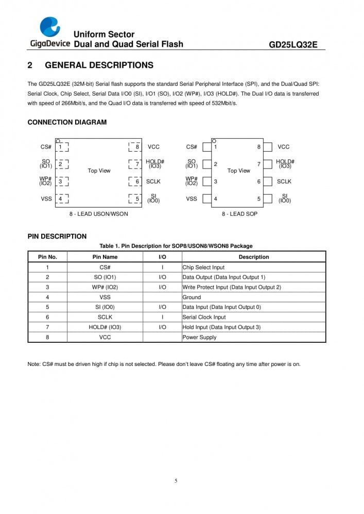 GD25LQ32E datasheet page 5