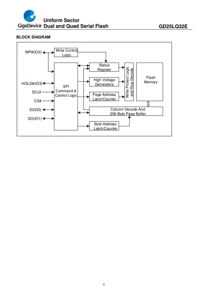 GD25LQ32E datasheet page 6