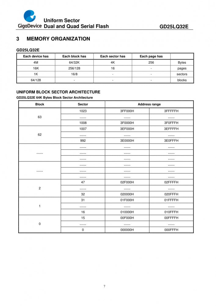 GD25LQ32E datasheet page 7