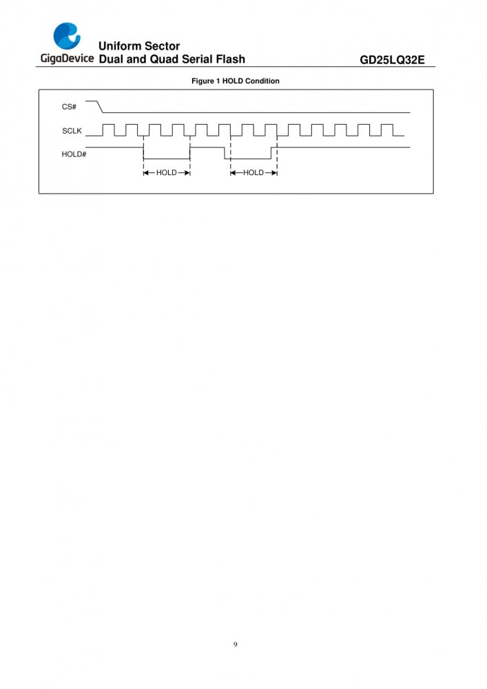 GD25LQ32E datasheet page 9
