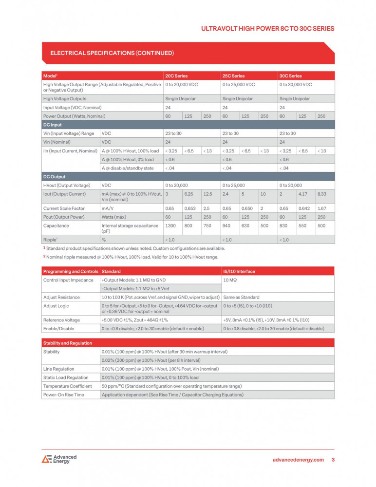 UltraVolt High Power C Series datasheet page 3