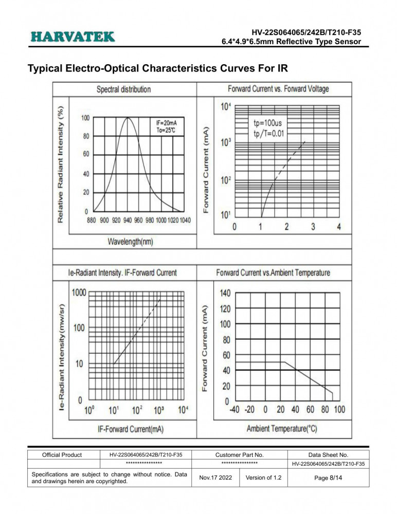 HV-22S064065 datasheet page 8