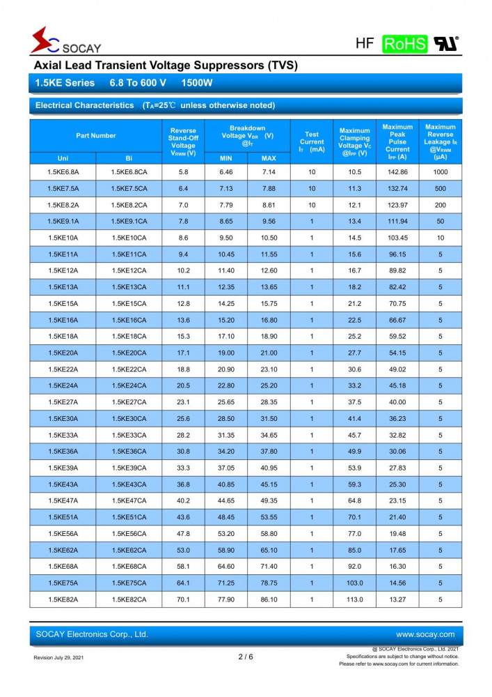 SOCAY 1.5KE series datasheet page 2