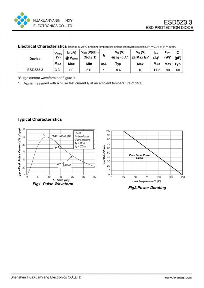 ESD5Z3.3-HXY datasheet page 2