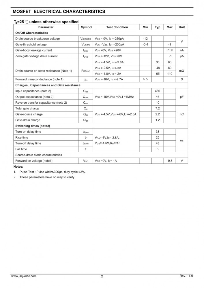 CJMPD08 datasheet page 2