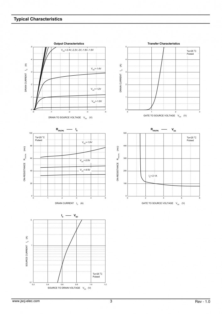 CJMPD08 datasheet page 3