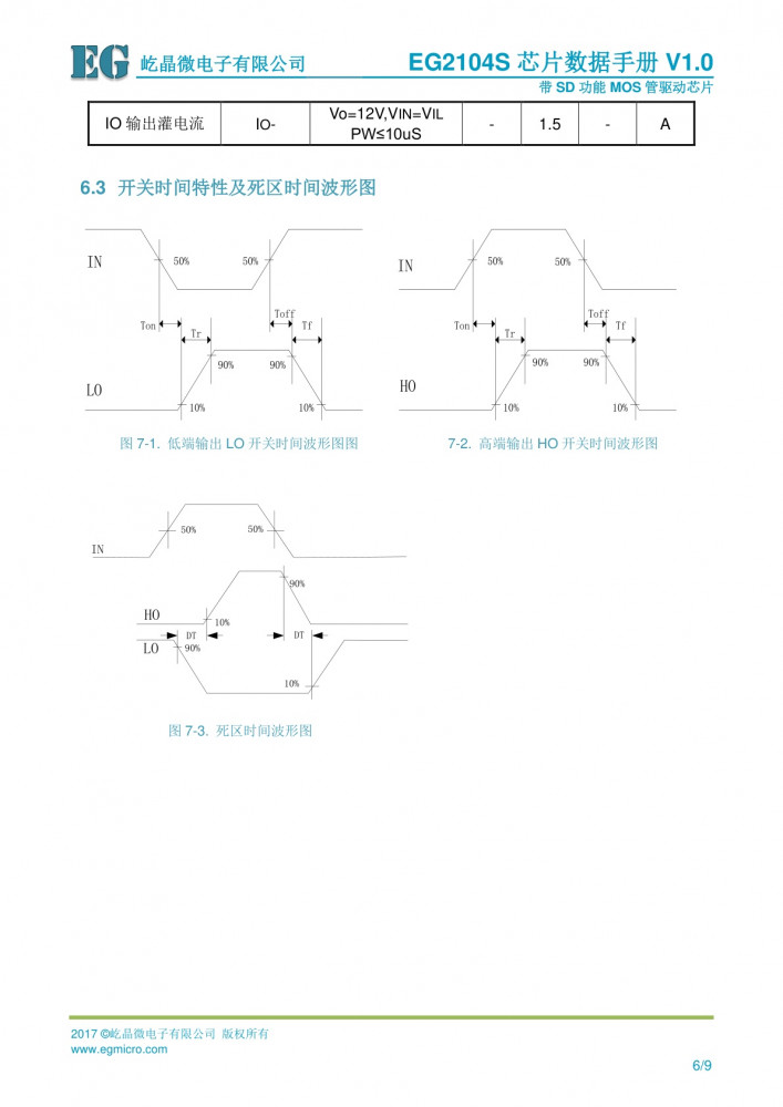 EG2104S datasheet page 9