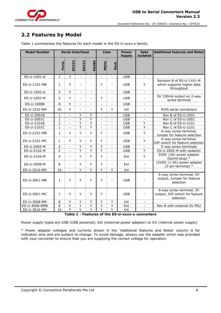 USB to Serial Converters Manual, page image 6