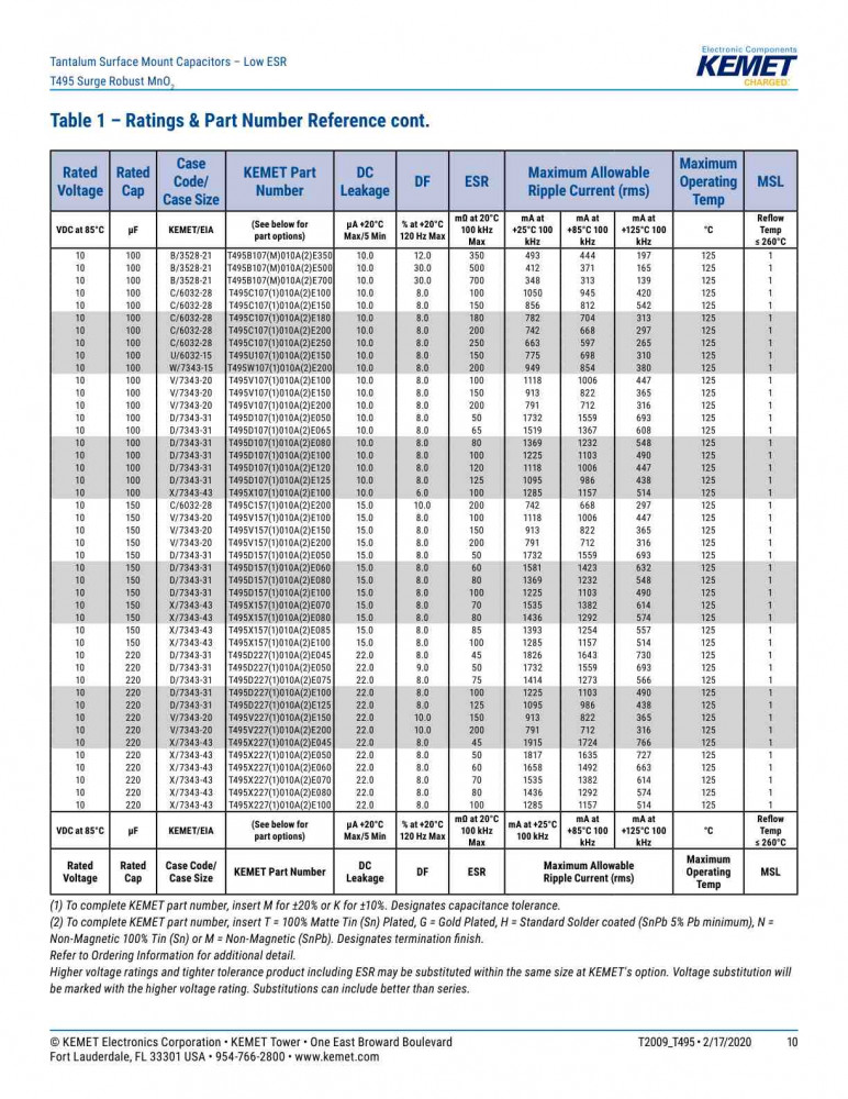 KEMET T495 datasheet page 10