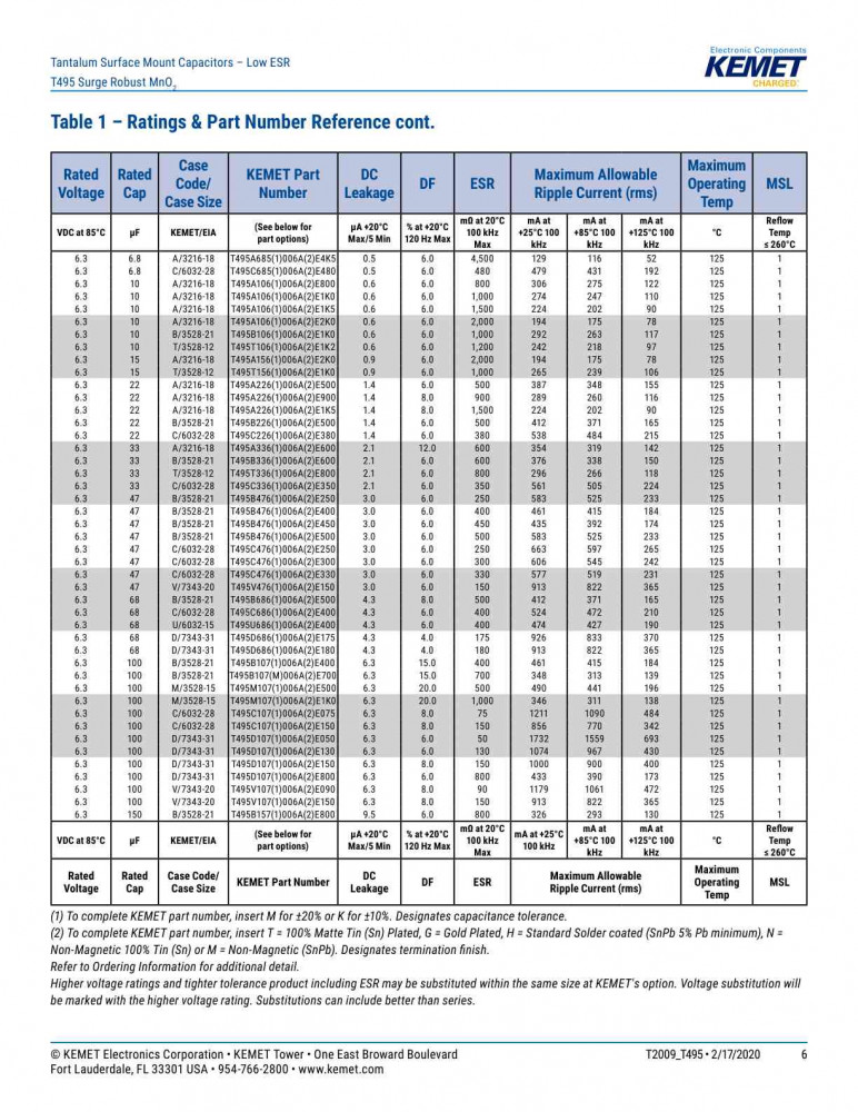 KEMET T495 datasheet page 6
