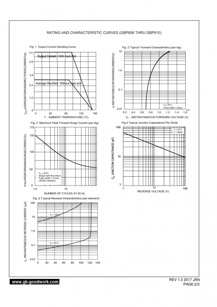 GOODWORK GBP610 datasheet page 2