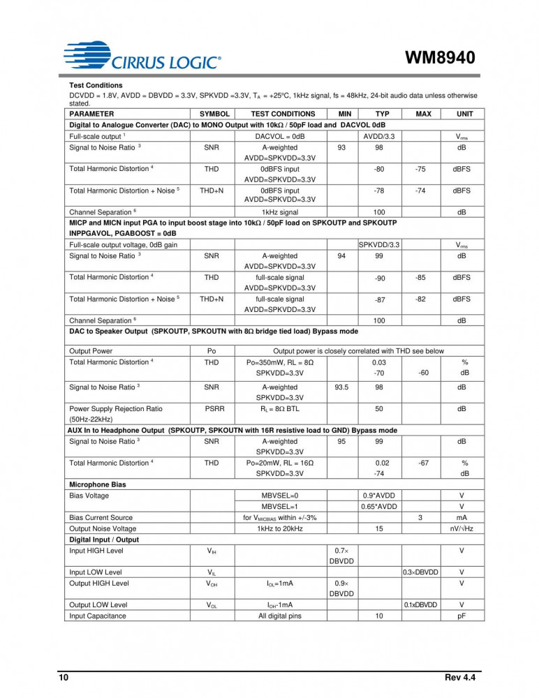 WM8940 datasheet page 10