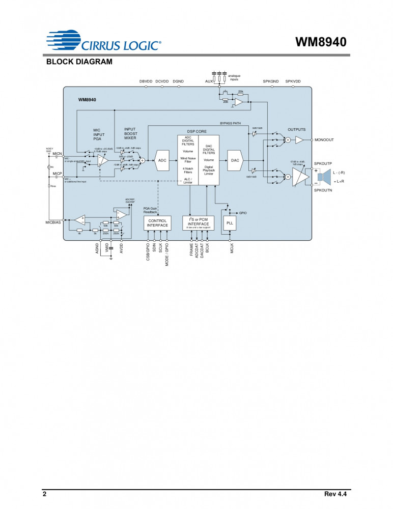 WM8940 datasheet page 2