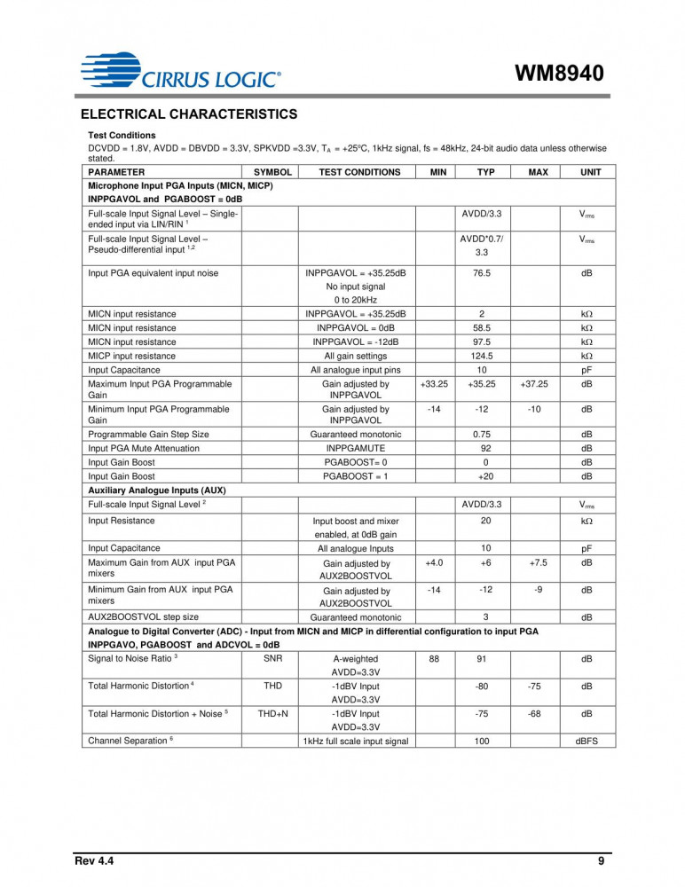 WM8940 datasheet page 9