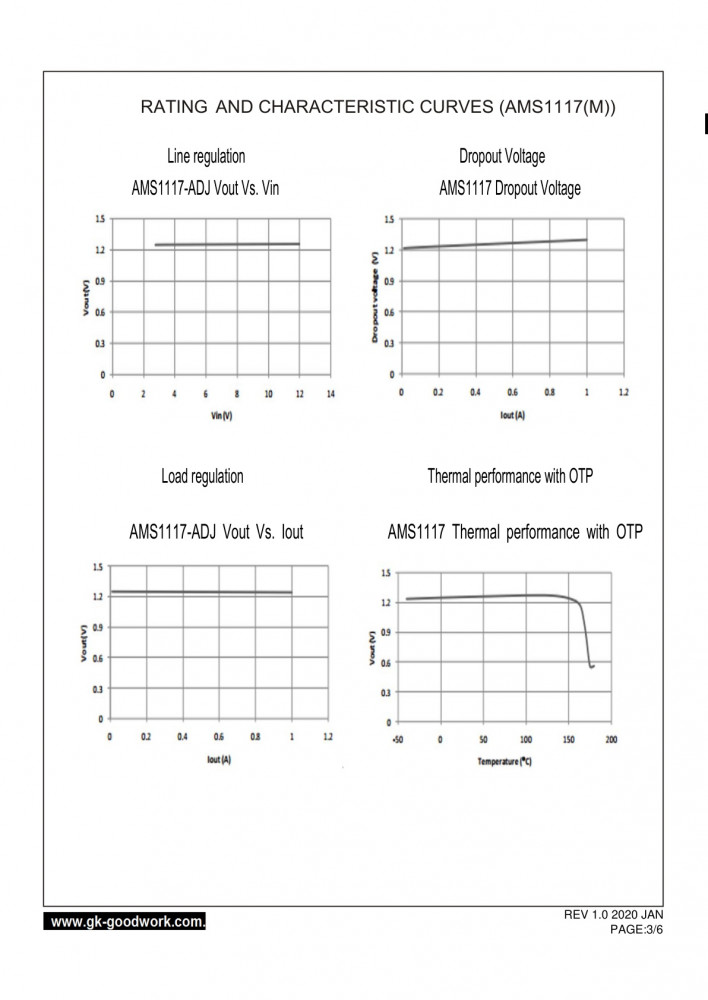 GOODWORK AMS1117 datasheet page 3