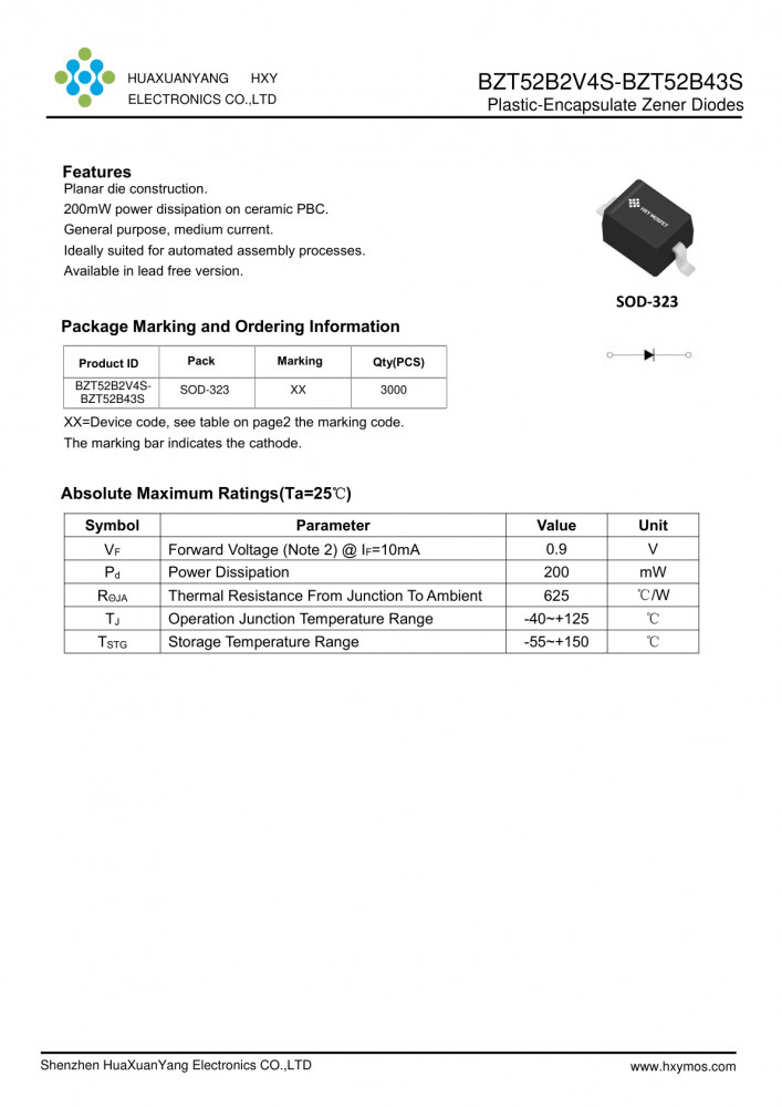 BZT52B5V1S datasheet page 1