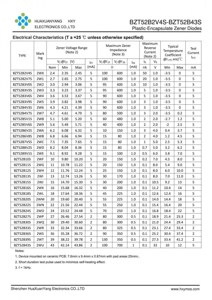 BZT52B5V1S datasheet page 2