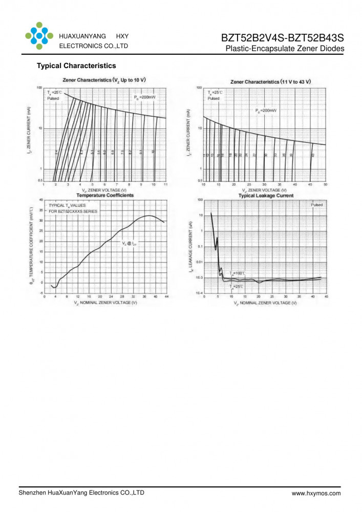 BZT52B5V1S datasheet page 3