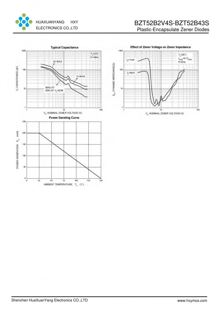 BZT52B5V1S datasheet page 4