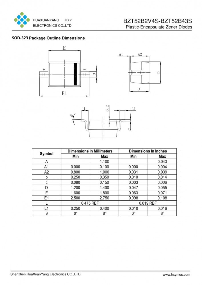BZT52B5V1S datasheet page 5