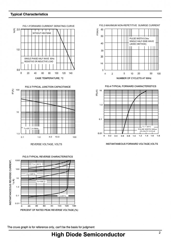 GBP208 datasheet page 2