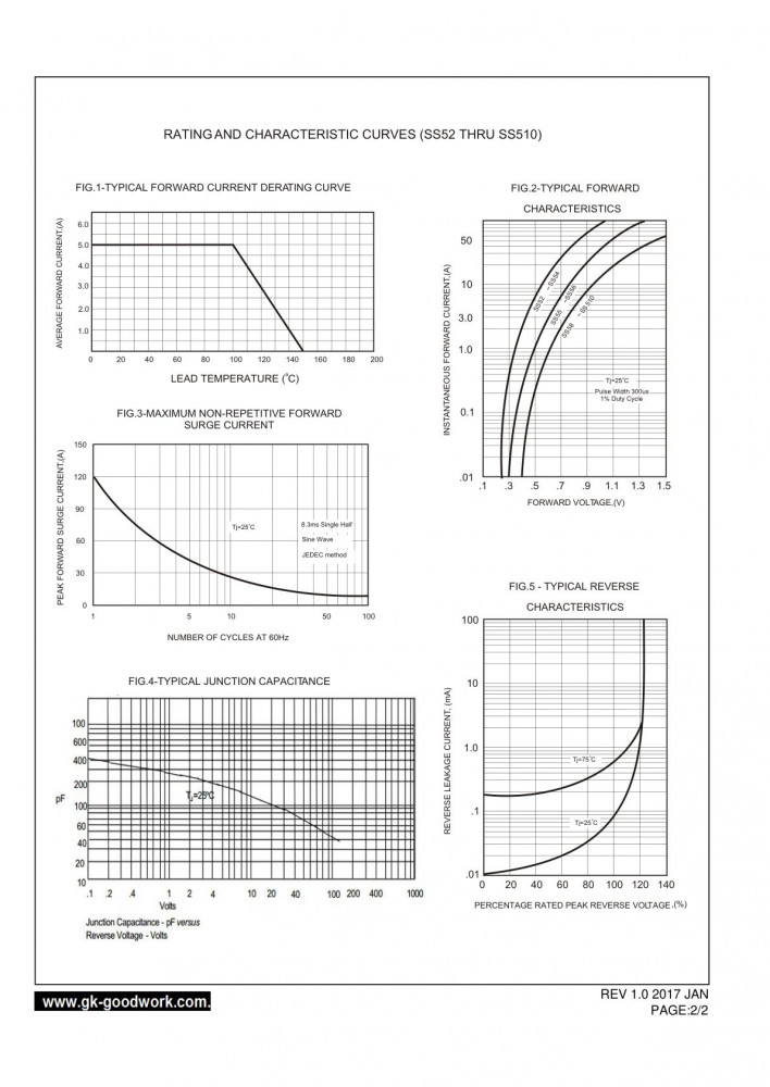 GOODWORK SS510-SMB datasheet page 2