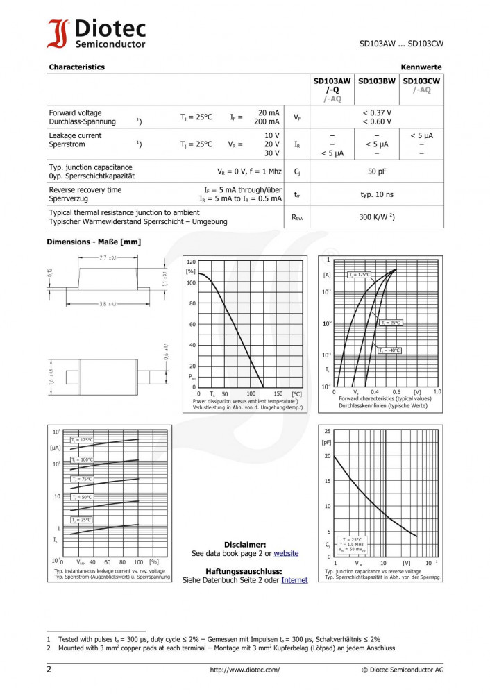 DIOTEC SD103AW-Q datasheet page 2