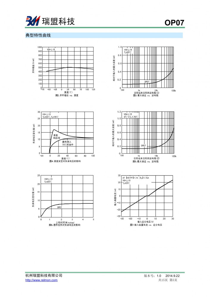 OP07 datasheet page 5