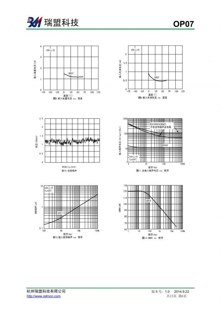 OP07 datasheet page 6