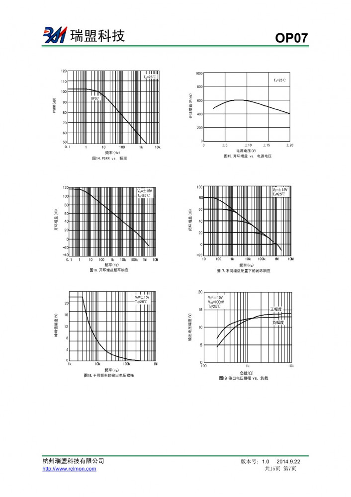 OP07 datasheet page 7