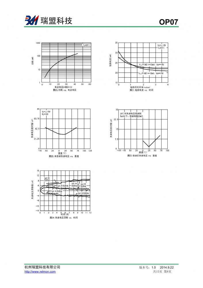 OP07 datasheet page 8