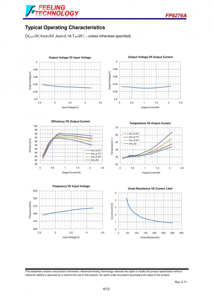 FP6276AXR-G1 datasheet page 6