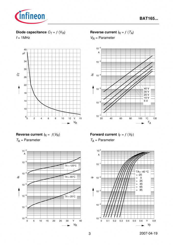 BAT165E6327 datasheet page 3