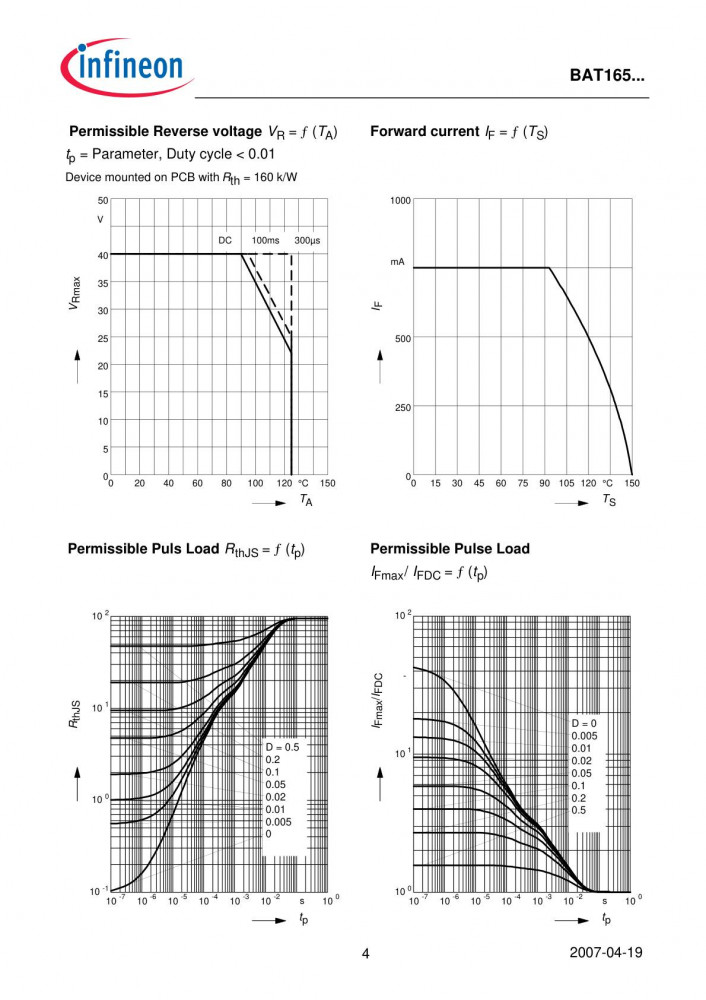 BAT165E6327 datasheet page 4