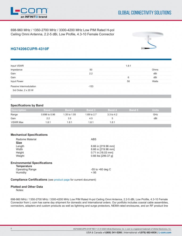 HG74206CUPR-4310F datasheet page 2