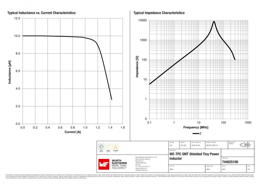744025100 datasheet page 2: characteristic curves