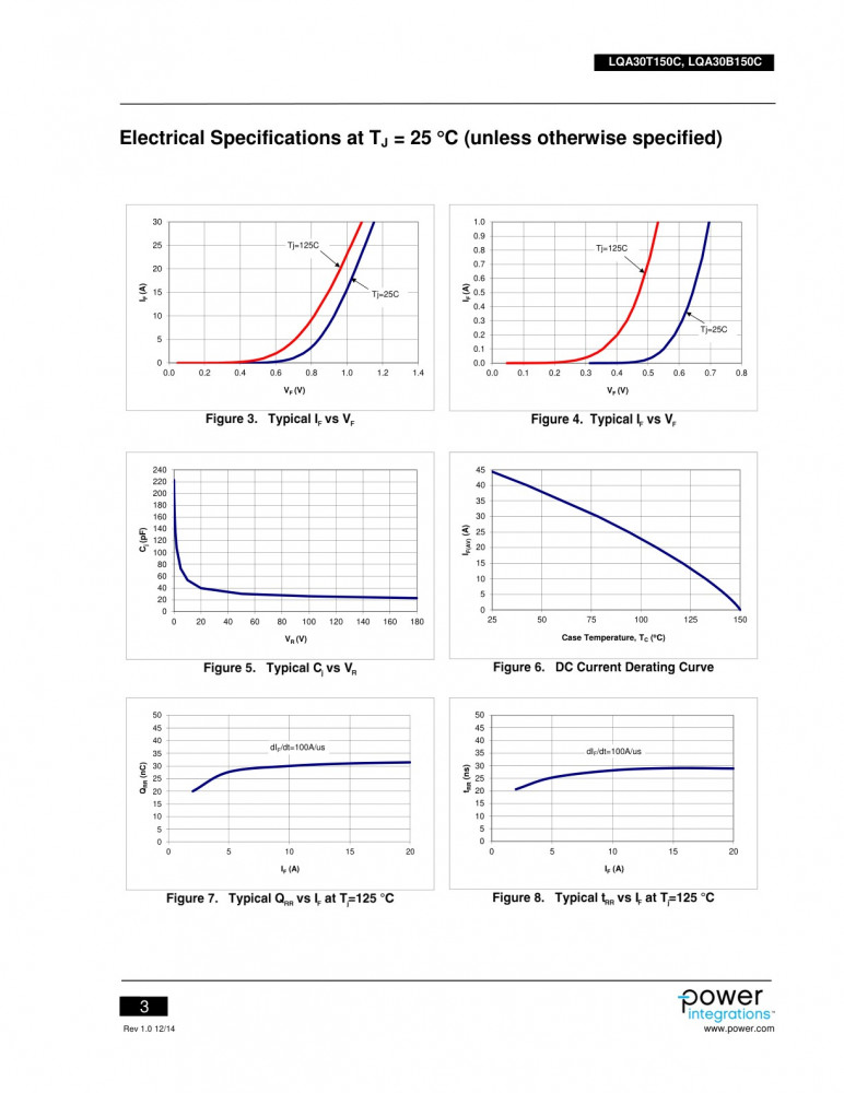 LQA30B150C datasheet page 3