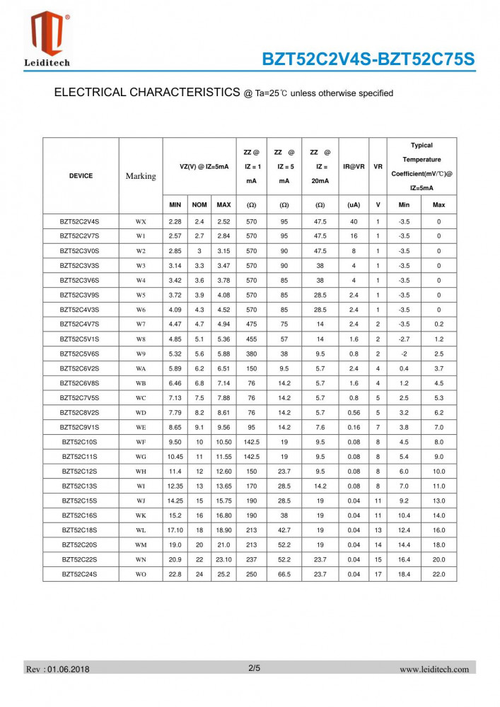 BZT52C12S datasheet page 2