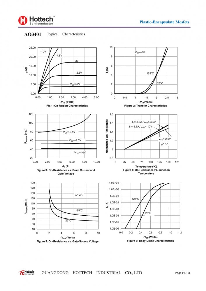 AO3401 datasheet page 3